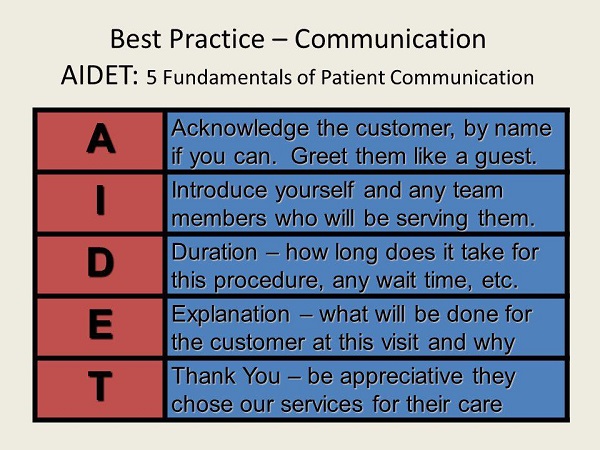 AIDET - Mô hình giao tiếp chuẩn trong ngành y