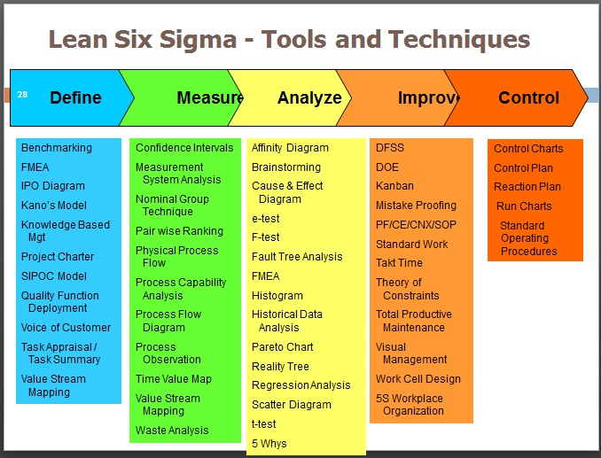 Dự án Lean Six Sigma for Healthcare Tools Book and Vietnamese Cases