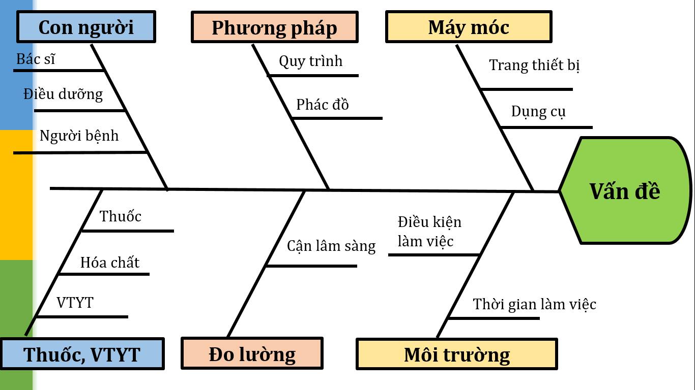 Tổng hợp 98+ hình về mô hình cây xương cá - daotaonec - EU-Vietnam ...